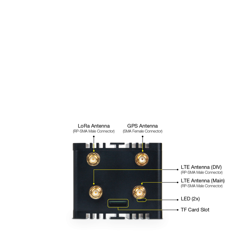 WisGate Developer D4H/D4H+ (RAK7248/RAK7248C) EU868